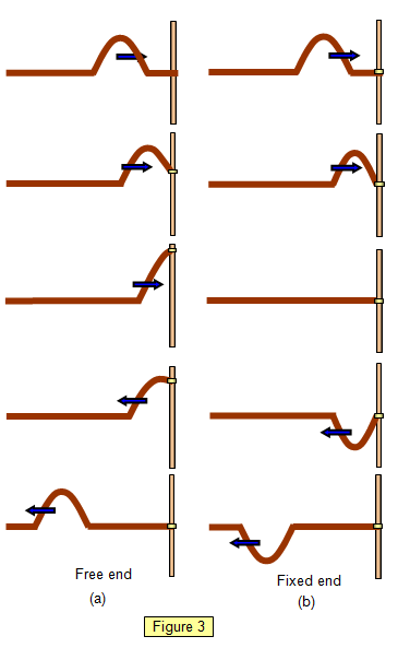 schoolphysics ::Welcome::